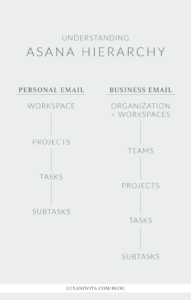 What is Asana and how does it work? | Lux & Vita